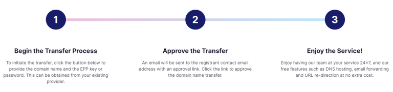 How to transfer a domain name - VentraIP Blog