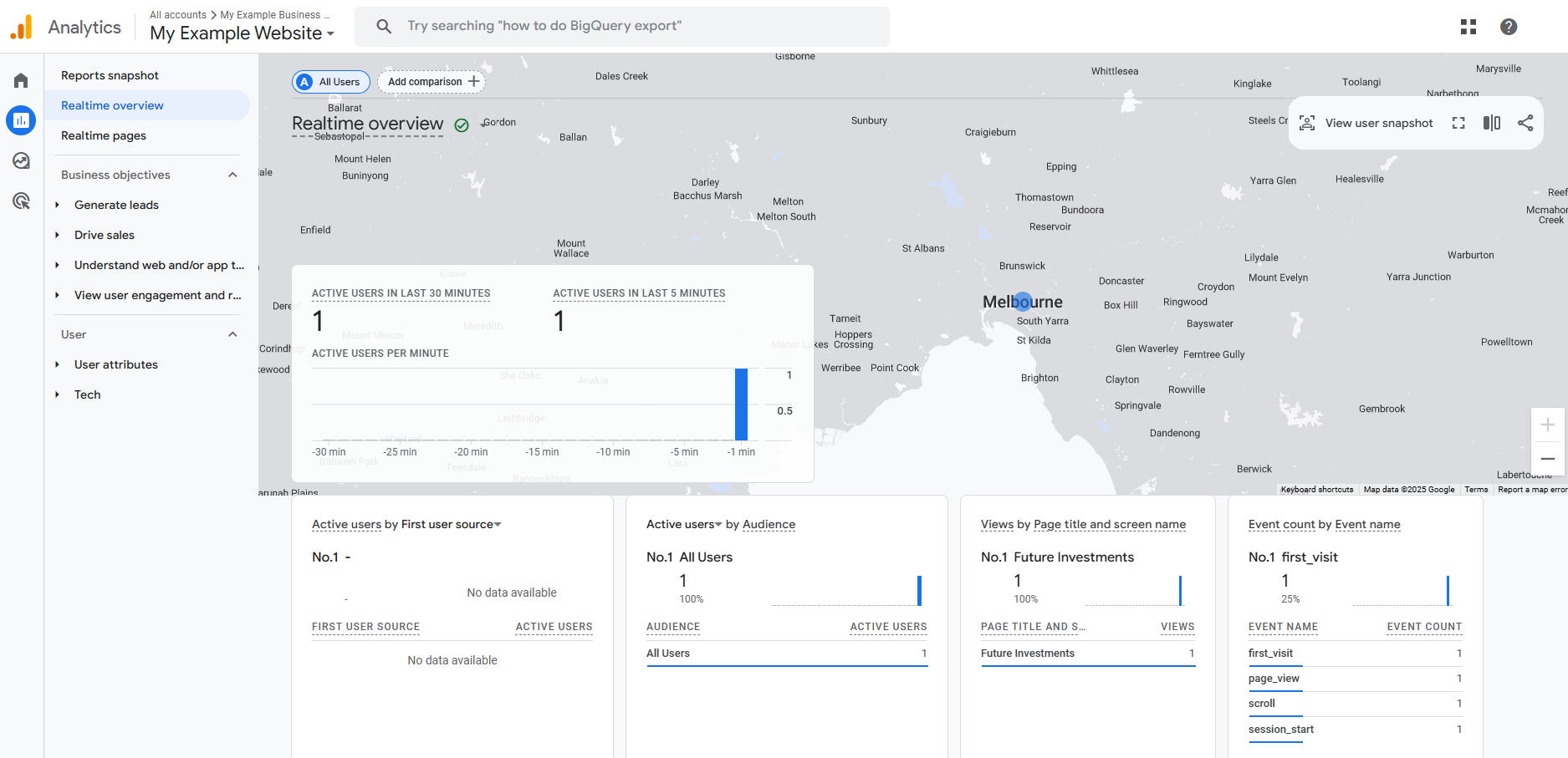 How to Use Google Analytics for Small Business | VentraIP